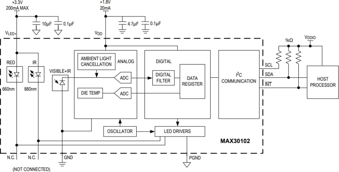 MAX30102 Pulse Oximeter & Heart-Rate Sensor - Analog Devices / Maxim ...