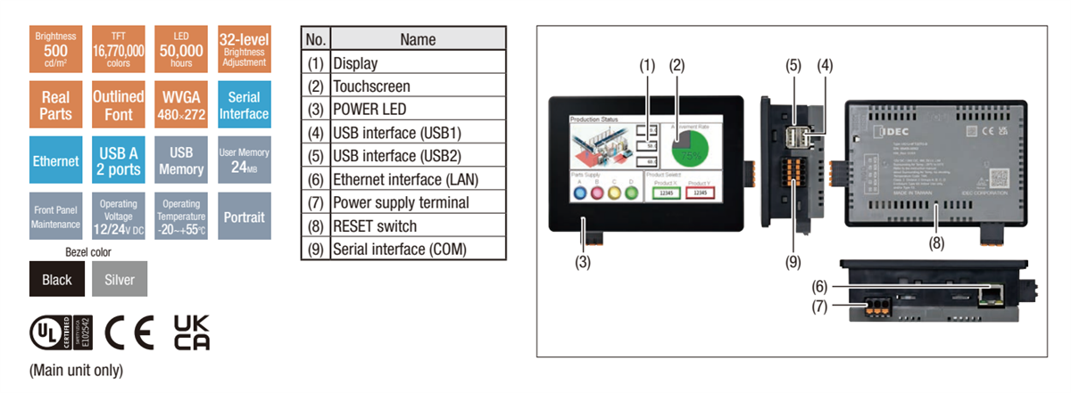 HG1J PCAP HMI Displays - IDEC | Mouser