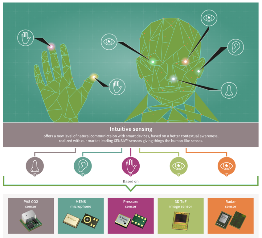 Intuitive Sensing Technology - Infineon Technologies | Mouser