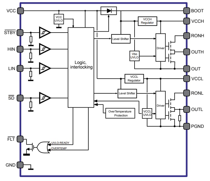 STDRIVEG210 Half-Bridge Gate Drivers - STMicro | Mouser