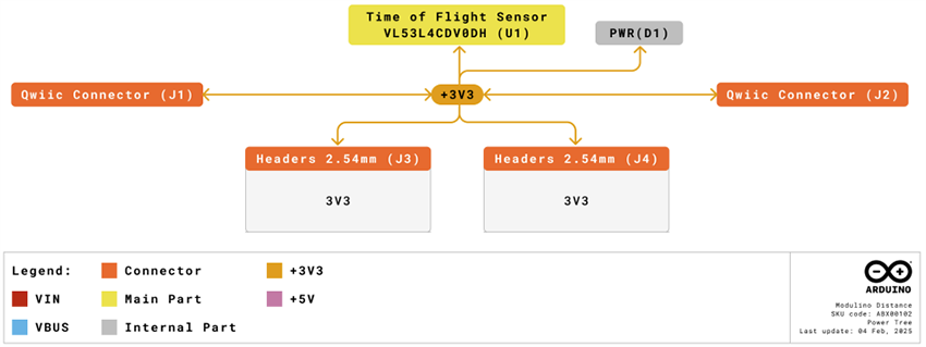 Modulino® Distance - Arduino | Mouser